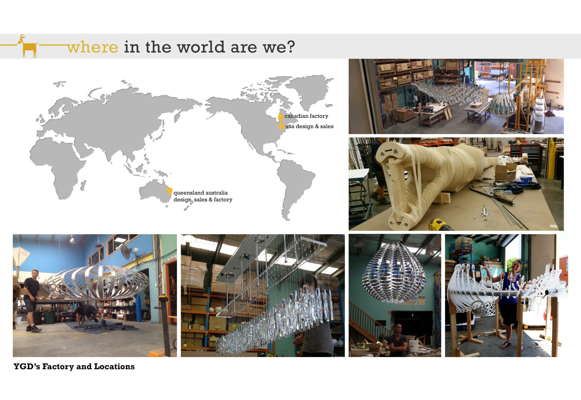 The Low Down on YGD’s Locations